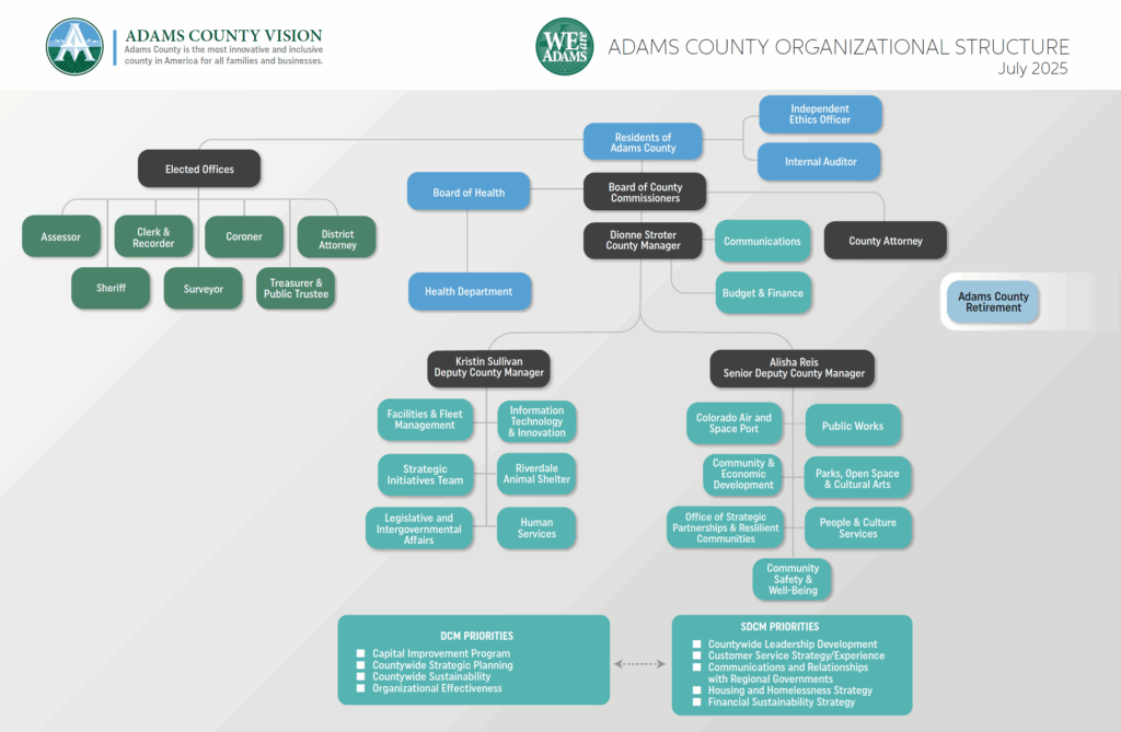 County Manager | Adams County, CO