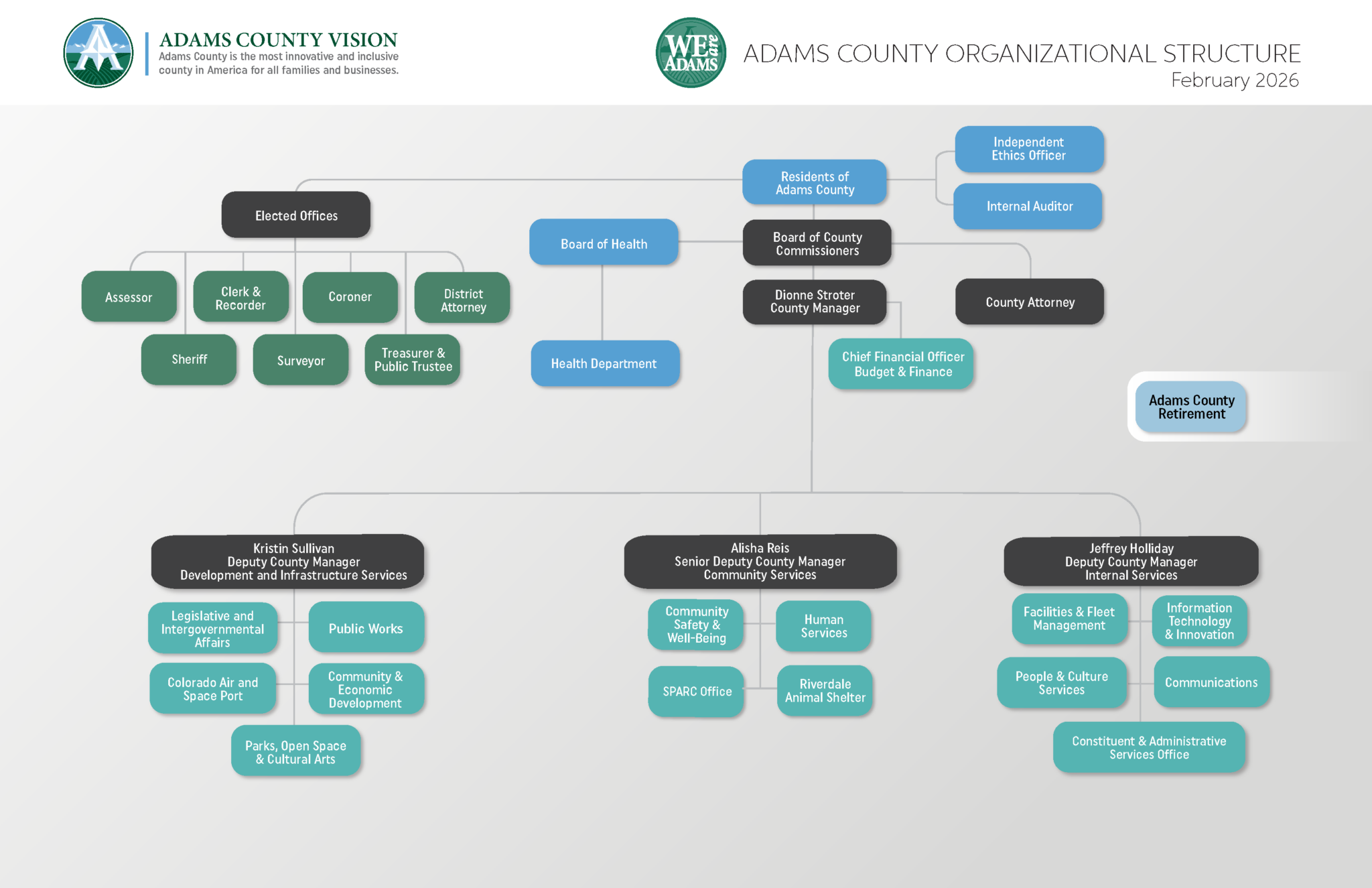 County Manager | Adams County, CO